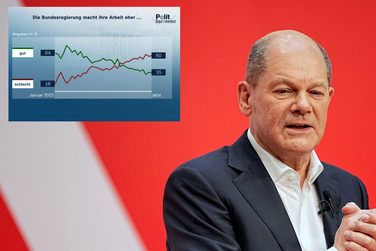 ZDF-Politbarometer: Olaf Scholz in Deutschland so unbeliebt wie noch nie!