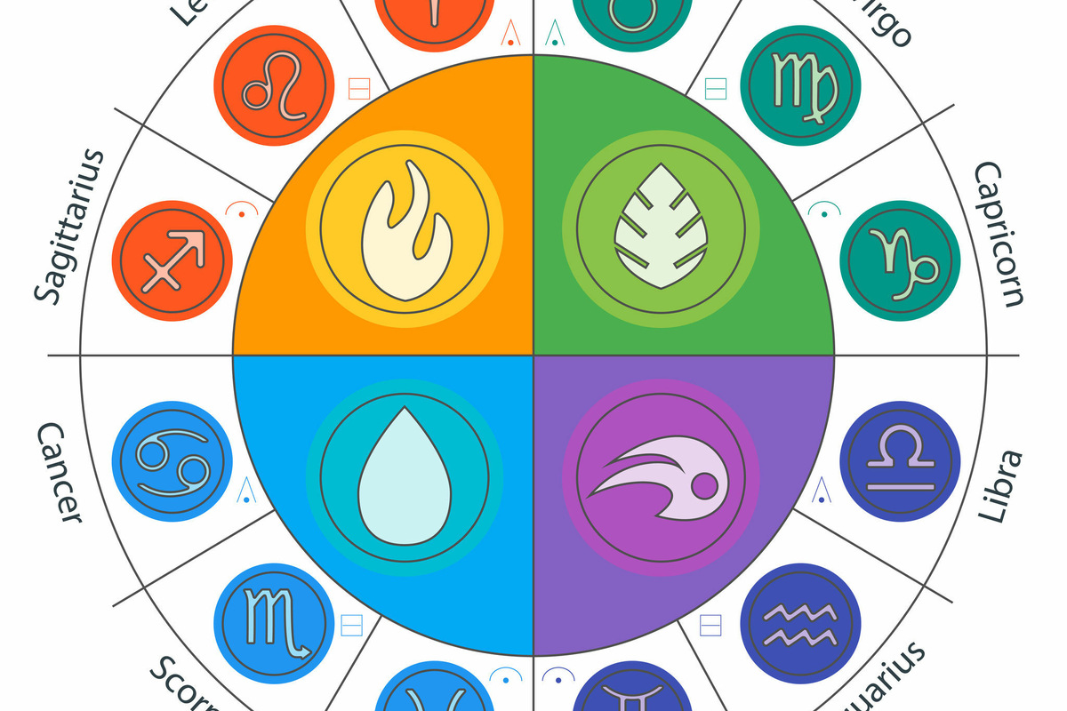 Today s Horoscope Free Horoscope For December 17 2020