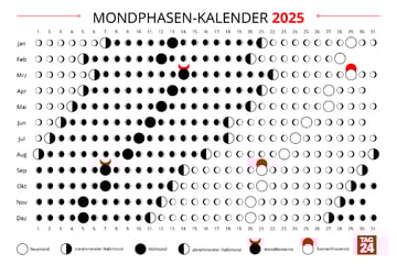 Mondphasen erklärt: Spirituelle Bedeutung und praktische Tipps