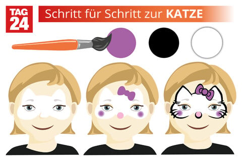Kinderschminken Schritt Fur Schritt Anleitung