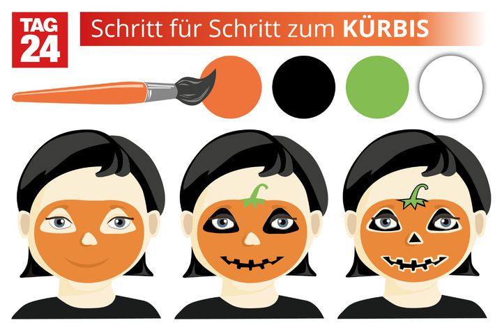 Kinderschminken Einfache Vorlagen Pdf