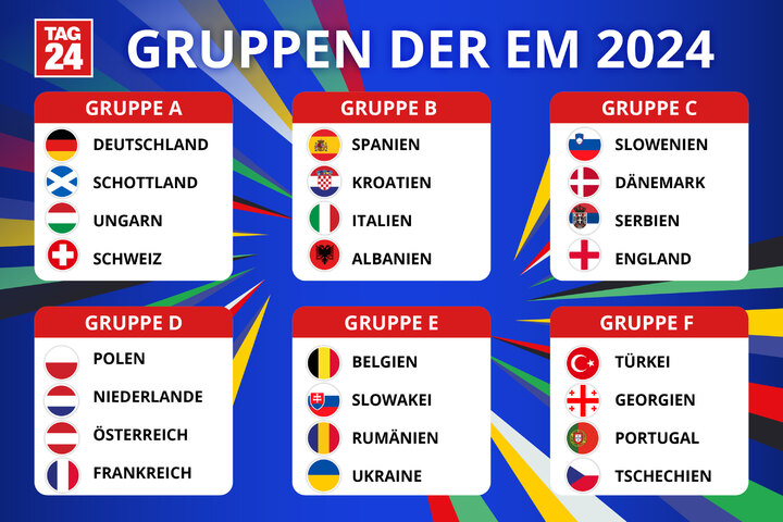 EM 2024: Spielplan mit allen Infos zu Gruppen & Terminen